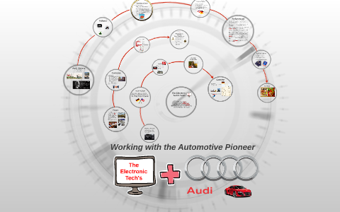 Audi Presentation by on Prezi