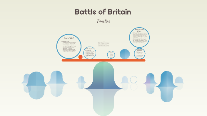 Battle of Britain Timeline by Codi O on Prezi