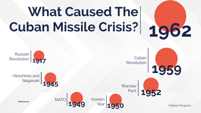The Cuban Missile Crisis: Cause and Effects by Nathan Pangracs on Prezi