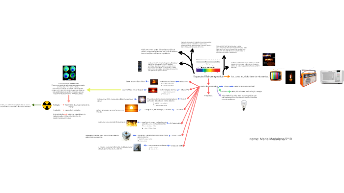 Espectro Eletromagnetico by Maria Madalena Ricken Pescador on Prezi