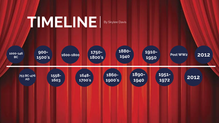 CE theater timeline by Skylee Davis on Prezi