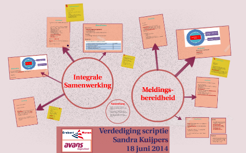 Verdediging scriptie by Sandra Kuijpers on Prezi