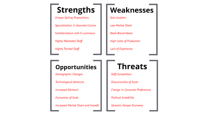SWOT Analysis - Business Internal Assessment by T M on Prezi