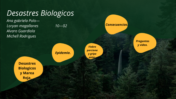 Desastres biologicos by Ana Polo peña on Prezi