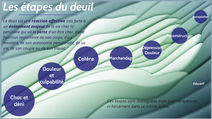Les étapes du deuil by Fanny Lajous on Prezi