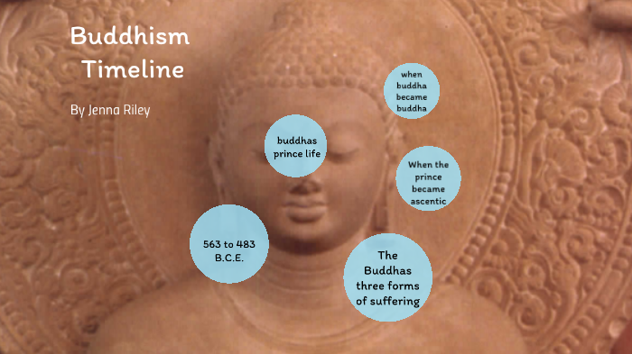 Buddhism Timeline by Jenna Riley on Prezi