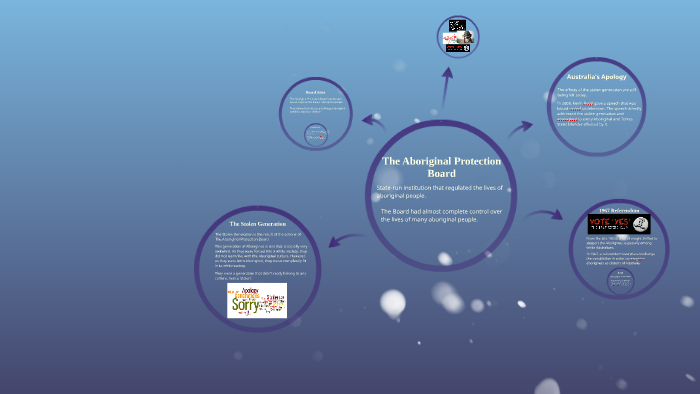 The Aboriginal Protection Board by Oliver GB on Prezi