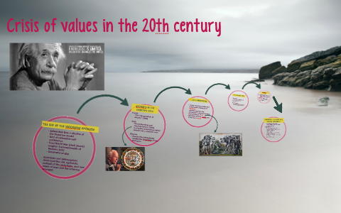 Crisis of values in the 20th century by Veronica Vitali on Prezi