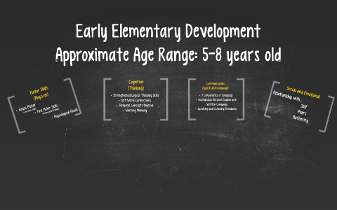 Early Elementary Development by Rachel Roman on Prezi