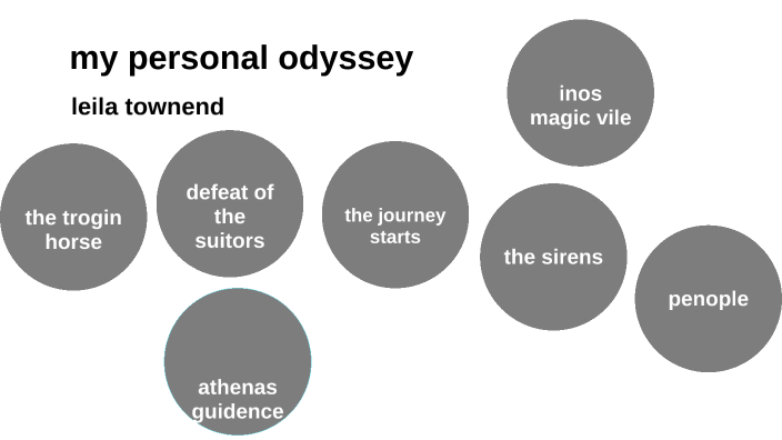 my personal odyssey by Leila Townend on Prezi