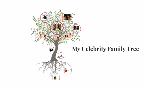 My Celebrity Family Tree by Sadiann J on Prezi