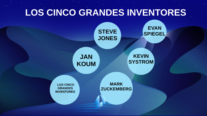 LOS CINCO GRANDES INVENTORES by Rafael Alcover Casp on Prezi