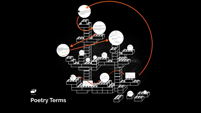 Poetry Terms by on Prezi