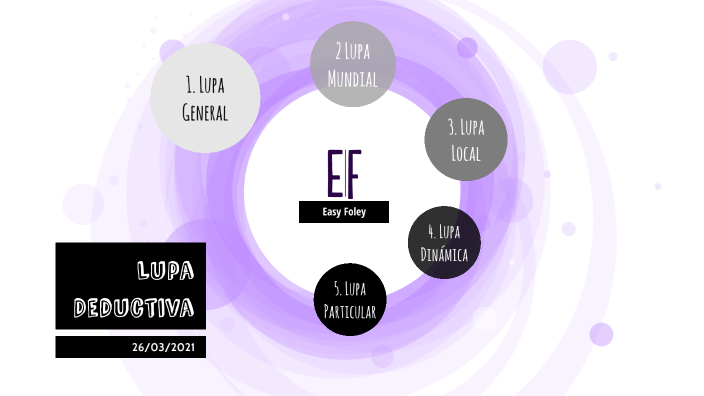 Lupa Deductiva by Valeria Mata on Prezi