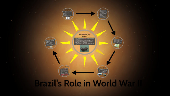 Brazil's Role in World War II by nicholas carneiro on Prezi