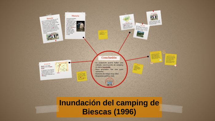 Inundación del camping de Biescas (1996) by Paula Minguez on Prezi Next