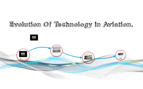 Evolution Of Technology In Aviation. by Gavin Rajaratnam on Prezi