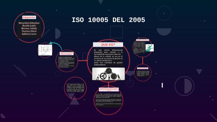 ISO 10005 DEL 2005 by Spirit white on Prezi