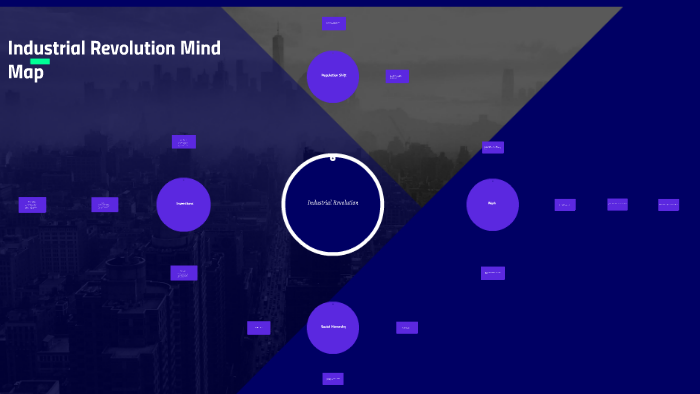 Industrial Revolution Mind Map by Maya Koehler on Prezi