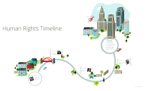 Human Rights Timeline by Sandy lin on Prezi
