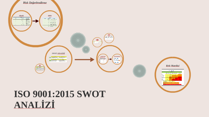 ISO 9001:2015 SWOT ANALİZİ by Mehmet ERDOĞAN on Prezi