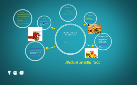 Affects fast food has on the Body And your wallet by on Prezi