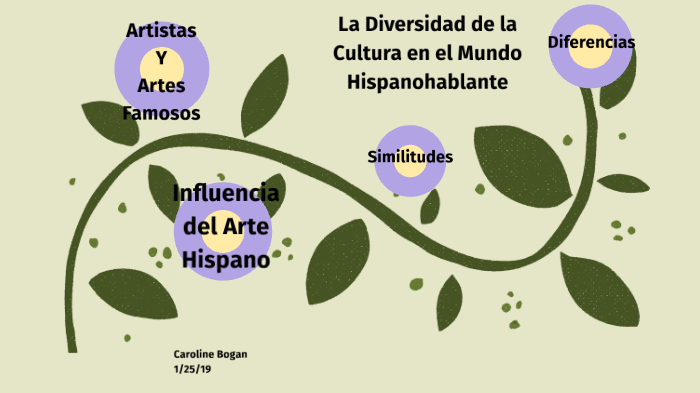 La Diversidad de la Cultura en el Mundo Hispanohablante by Caroline ...