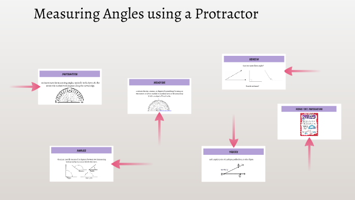 Measuring Angles using a Protractor by Callie Gulledge