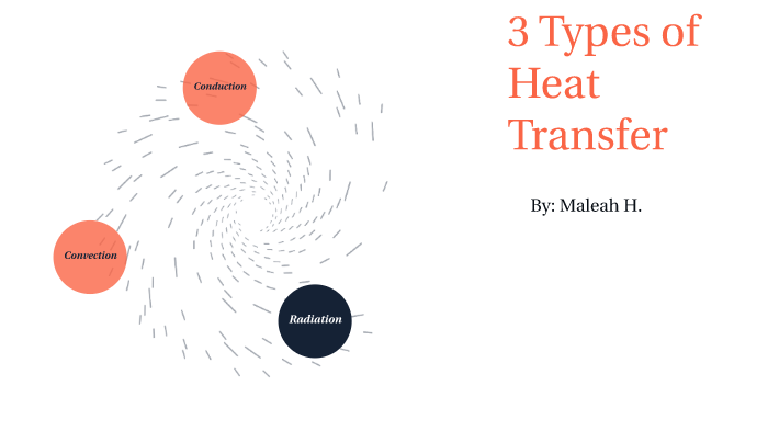 3 Types of heat transfer. by MALEAH HOLLOWAY on Prezi