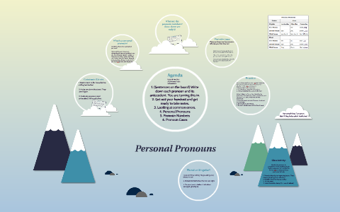 Lesson 2: Personal Pronouns by Keri Tomlin on Prezi