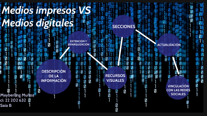 medios impresos vs medios digitales by MAYBERLING MUÑOZ on Prezi medios impresos vs medios digitales by MAYBERLING MUÑOZ on Prezi
