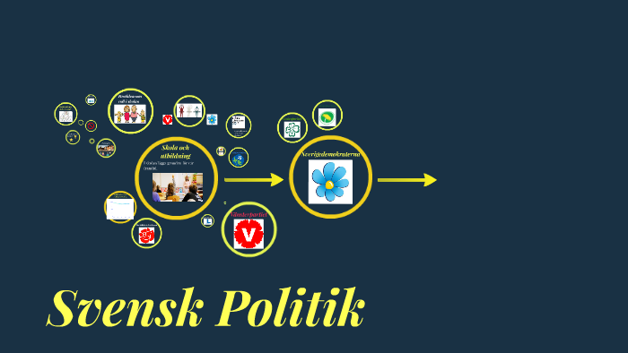 Svensk Politik by Alwa Krantz on Prezi