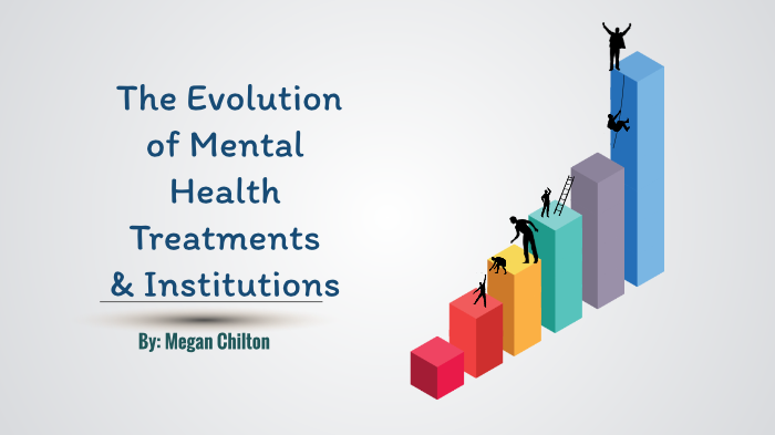 The Evolution of Mental Health Treatments & Institutions by Megan ...