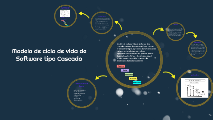 Modelo de ciclo de vida Cascada by Cesar Rodriguez on Prezi