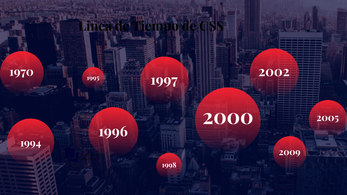 Linea de tiempo de CSS by Bannia Meneces Fernandez on Prezi