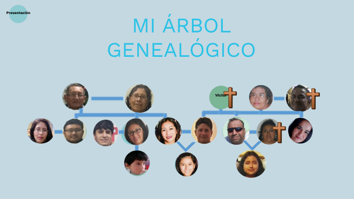 PROYECTO MI FAMILIA by Ariana on Prezi