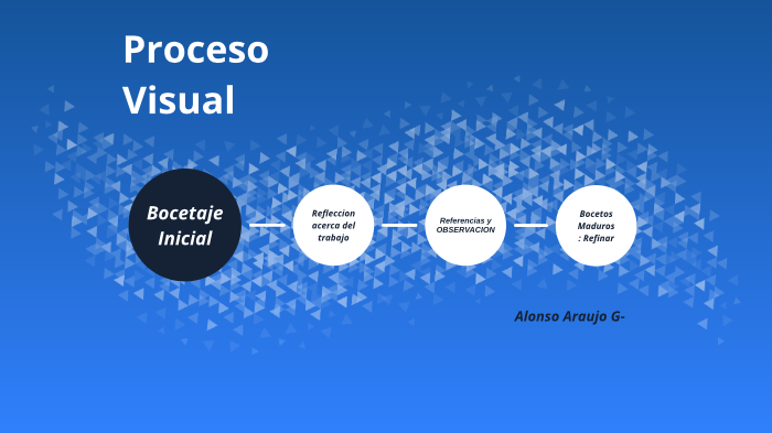Proceso Visual by Alonso Araujo on Prezi
