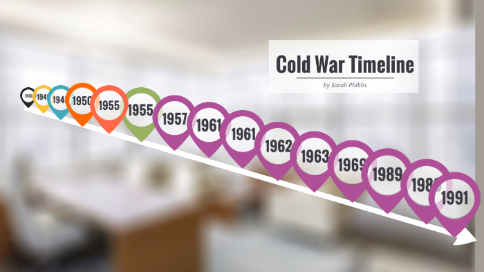 Cold War Presentation by Sarah Phibbs on Prezi