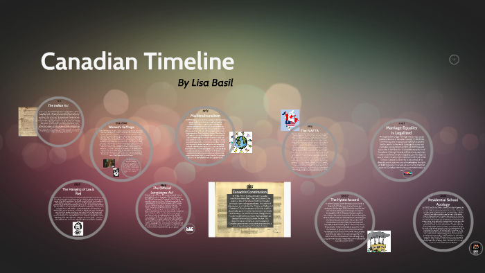 Canadian Timeline by Lisa Basil on Prezi