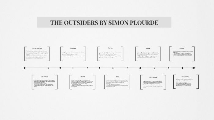 Outsiders timeline by simon plourde on Prezi