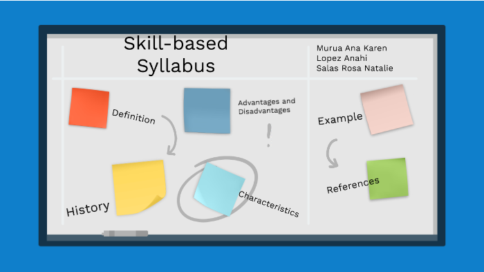 Syllabus Design - Skill-based Syllabus by Ana Murua on Prezi