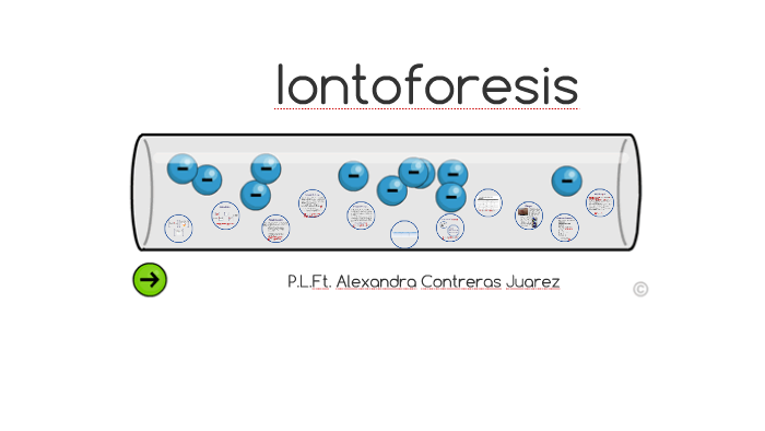 Iontoforesis by alee contreras on Prezi