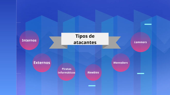 Ataques – La seguridad en los ambientes informáticos