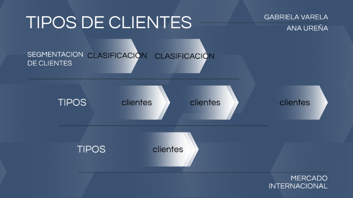 Tipos de clientes by Gabriela Varela on Prezi