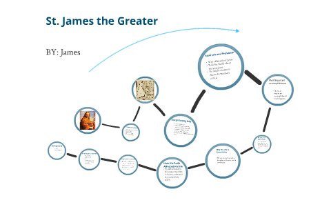 St. James the Greater by James Trovato on Prezi