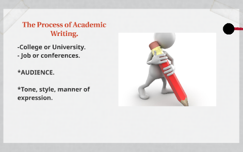 The Process of Academic Writing. by on Prezi
