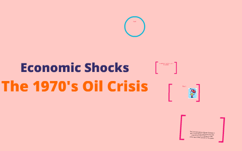 The 1970's Oil Crisis by Saachi Sawlani on Prezi