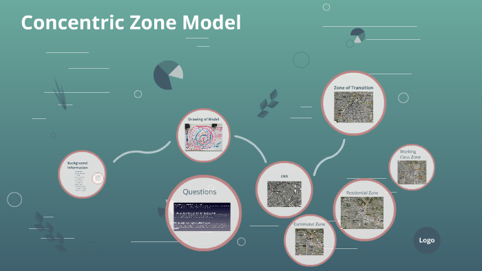Concentric Zone Model by Yasmin Saeed on Prezi