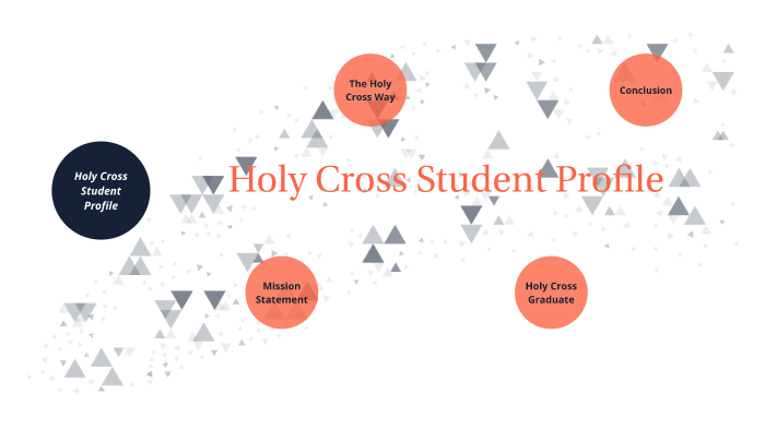 Holy Cross Student Profile by Meghan Dant on Prezi