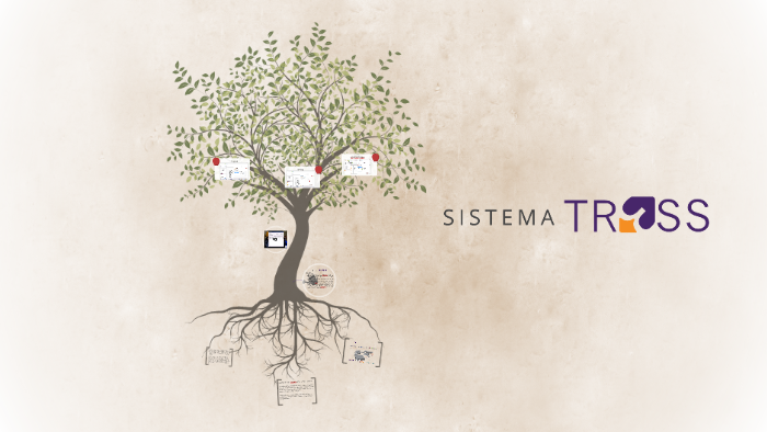SISTEMA TRESS by NAVILA AVILA on Prezi